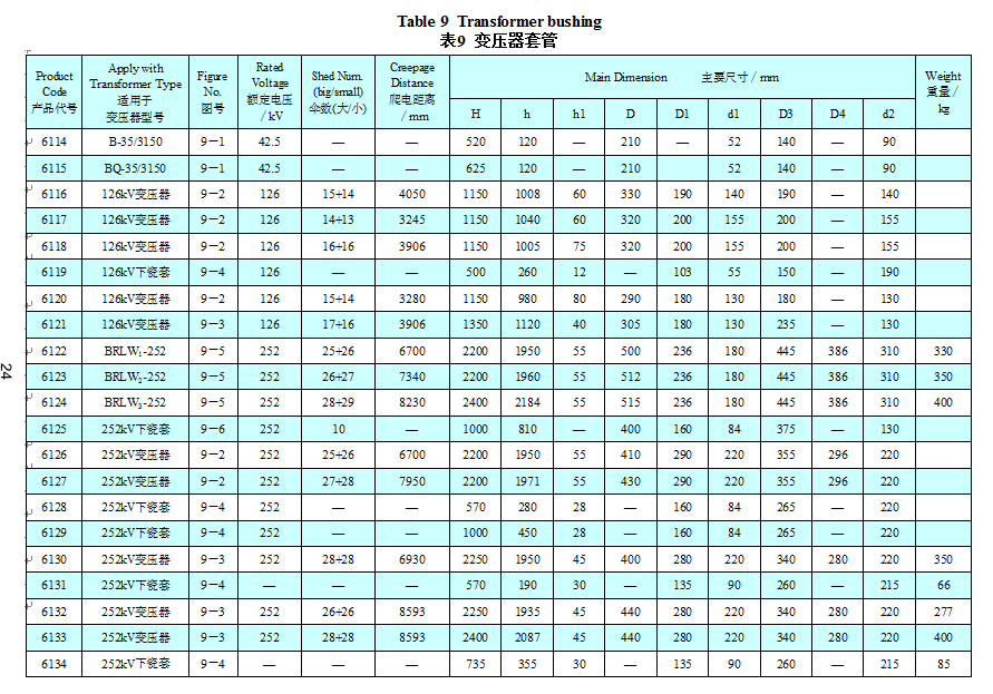 Transformer Bushing-河北宣化新迪电瓷股份有限公司